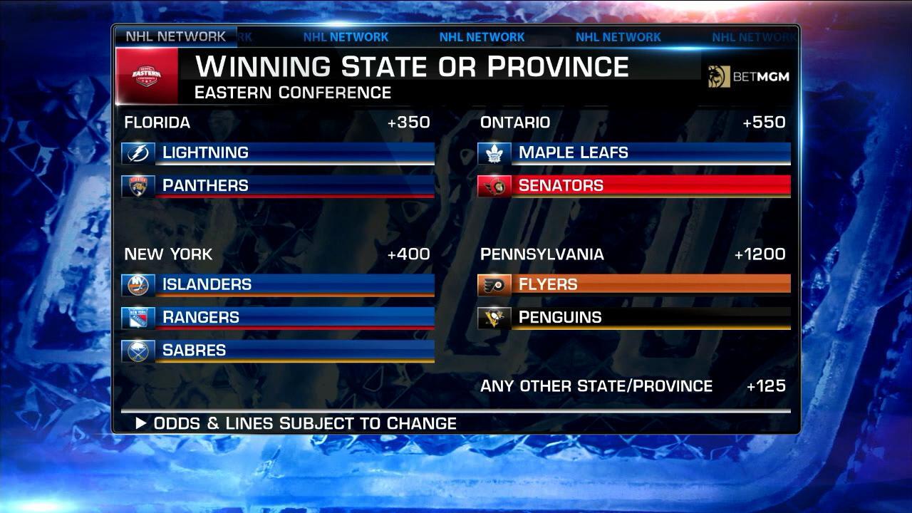 BetMGM: Checking Lines | NHL.com