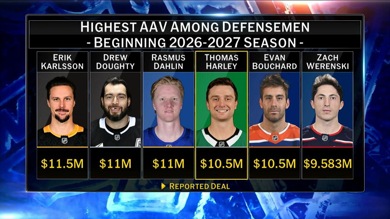 NHL Now talks Thomas Harley, Stars | NHL.com