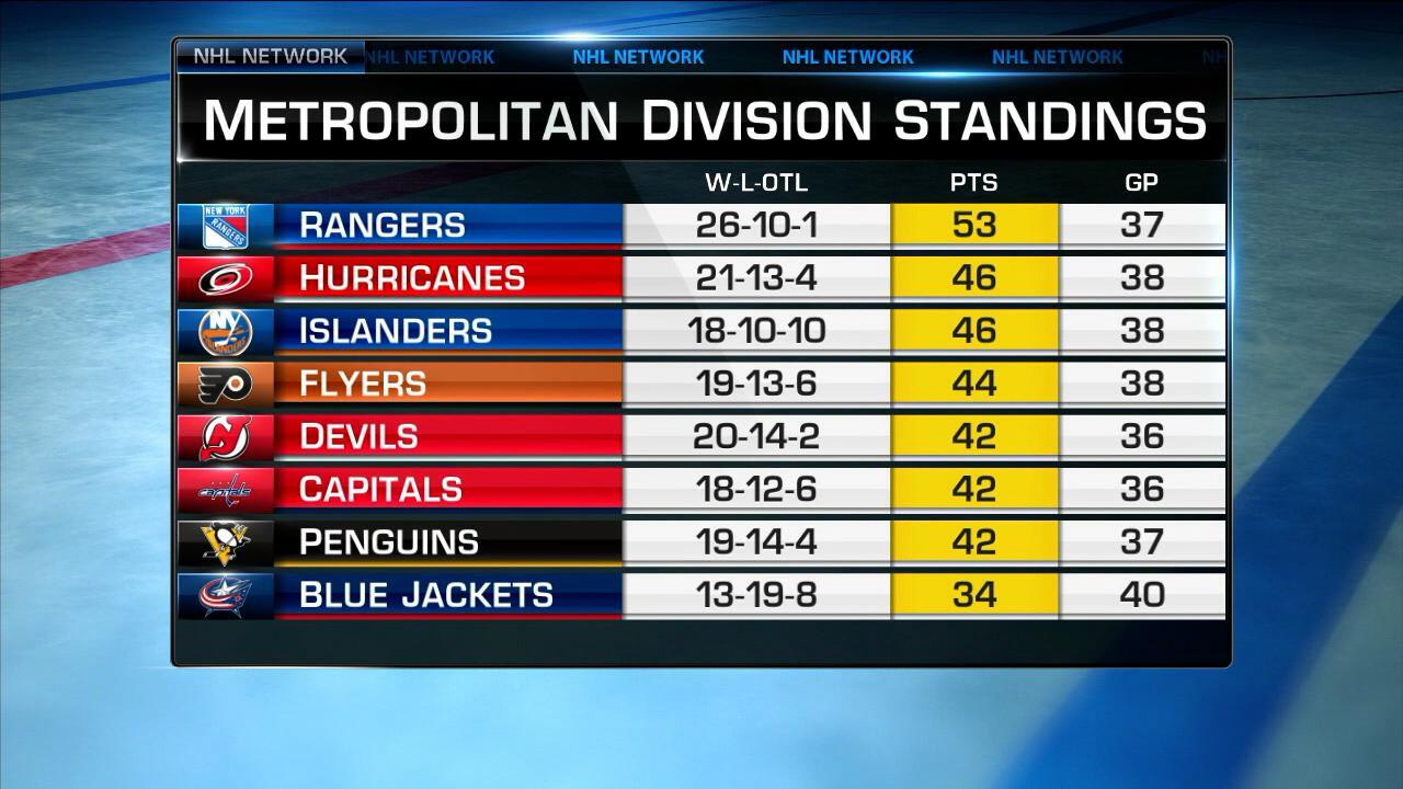 NHL Tonight: Metro Division Talk | NHL.com