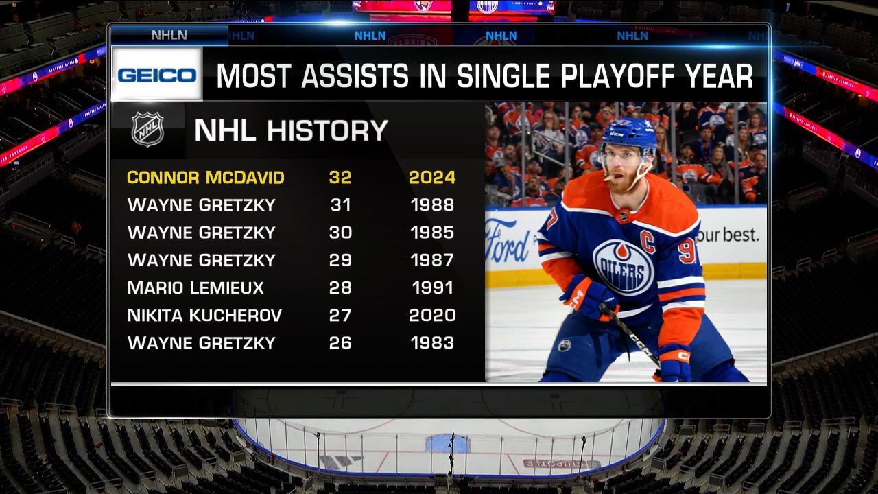 NHL Tonight: Connor McDavid | NHL.com