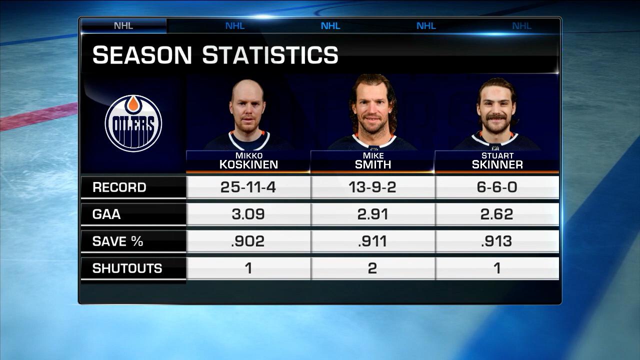 NHL Tonight: Mike Smith | NHL.com