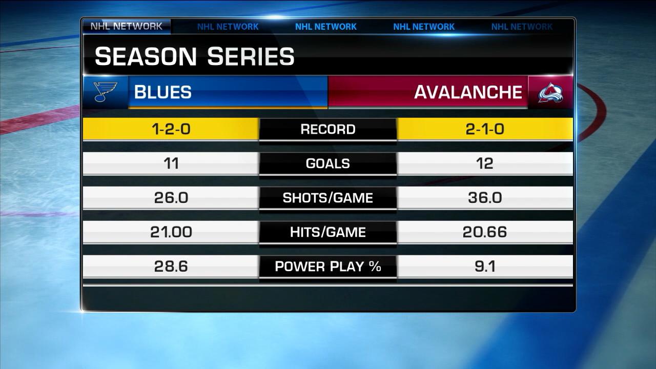 NHL Tonight: Blues vs Avalanche | NHL.com