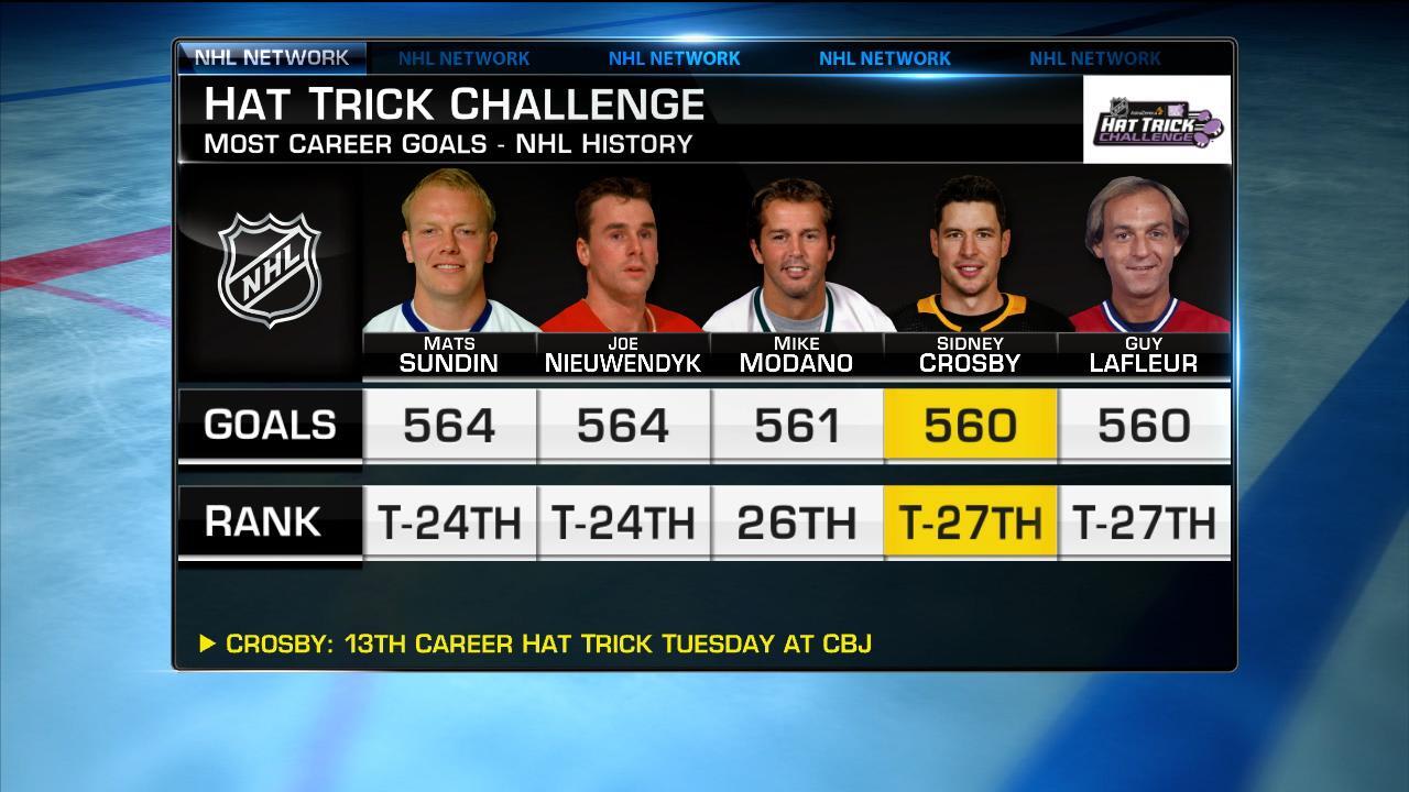 AstraZeneca Hat Trick Challenge | NHL.com