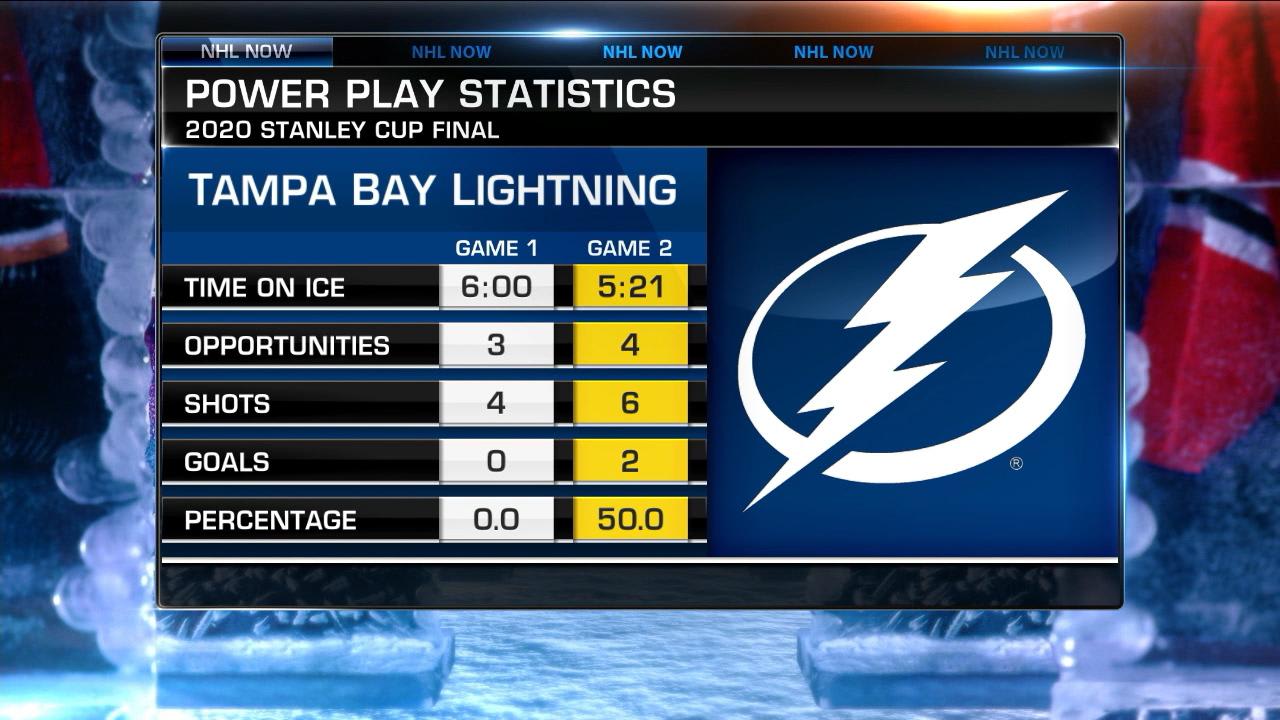 NHL Now: Bolts PP Adjustments | NHL.com