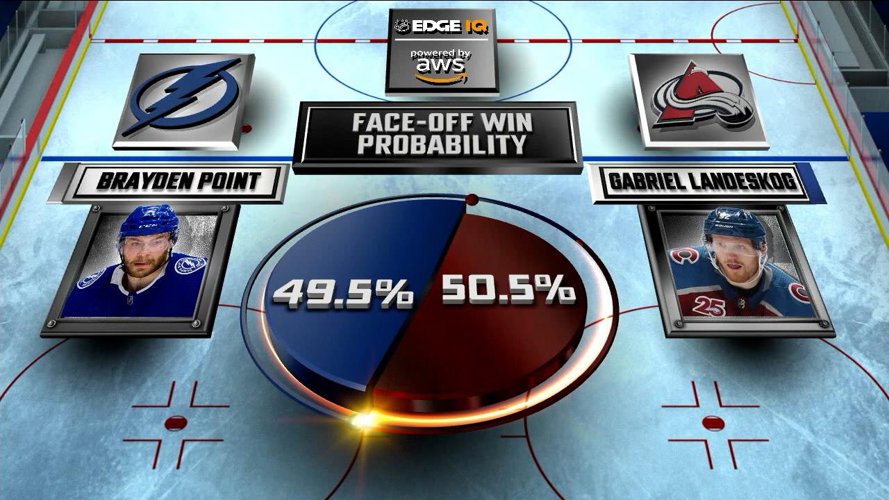 NHL Edge IQ - Face-off | NHL.com