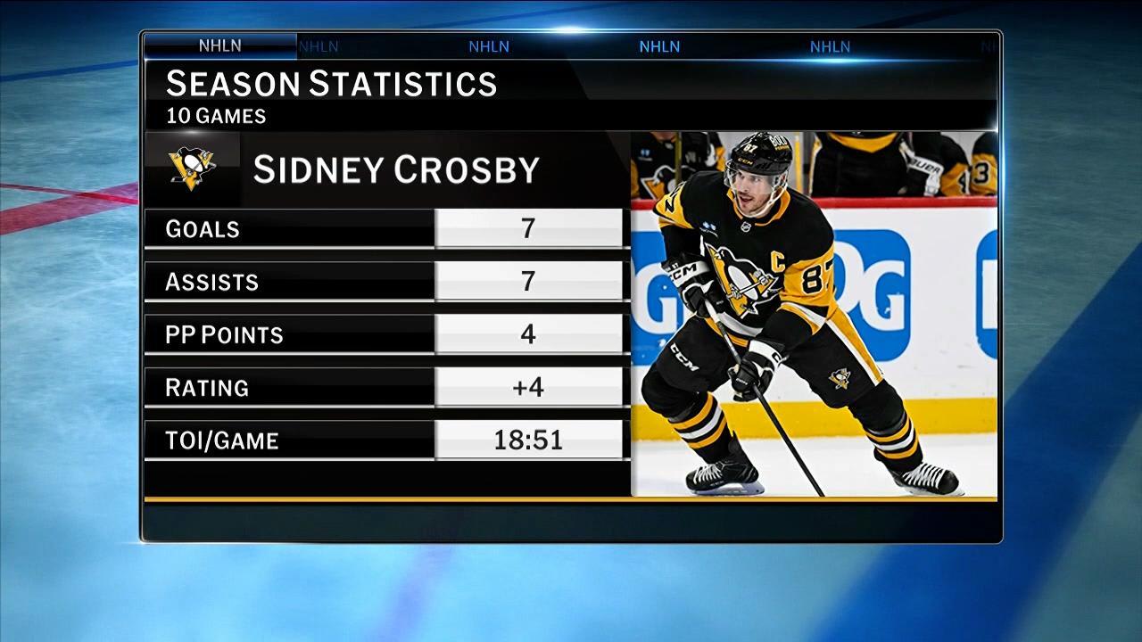 NHL Tonight: First Shift on Sidney Crosby, Penguins | NHL.com