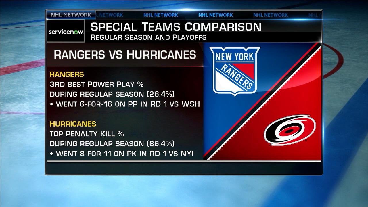 Rangers, Hurricanes round two | NHL.com