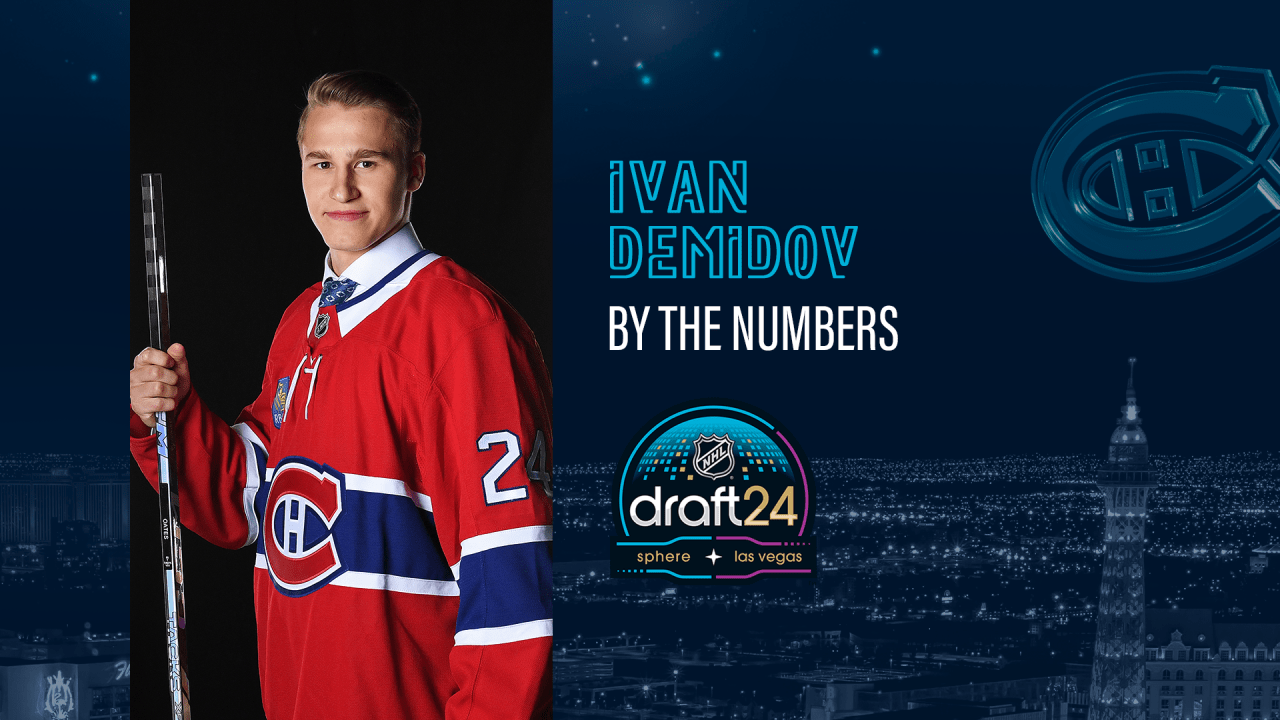 By the numbers: Ivan Demidov | Montréal Canadiens