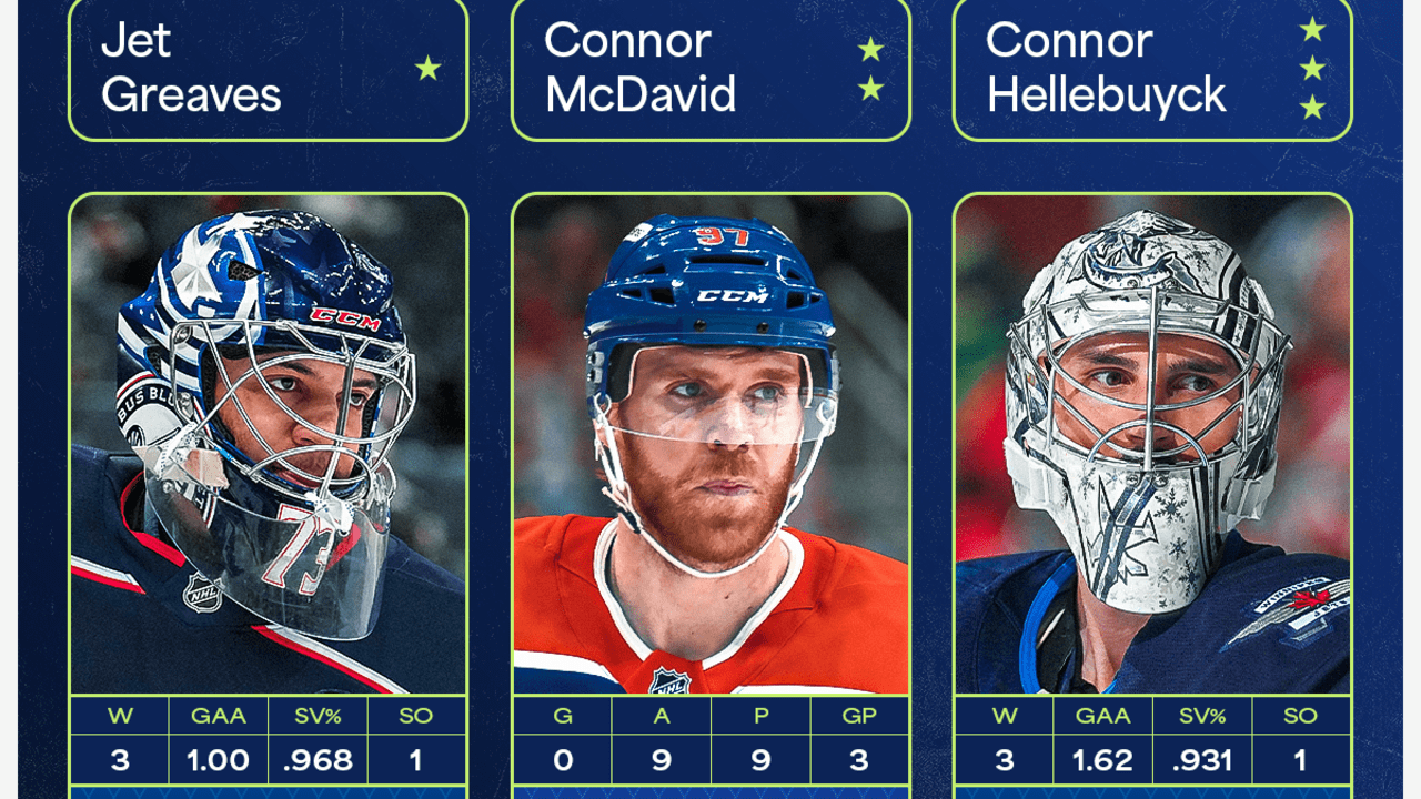 Greaves leads 3 Stars of the Week | NHL.com