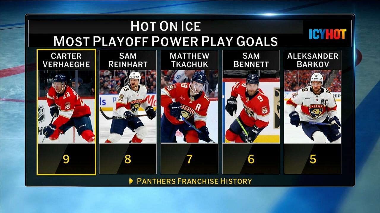 Icy Hot - Hot on Ice | NHL.com