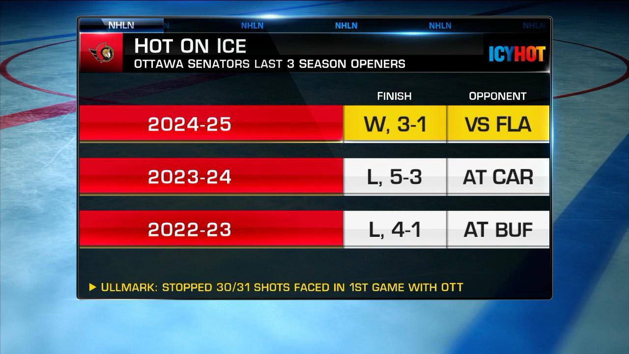 Icy Hot - Hot on Ice | NHL.com