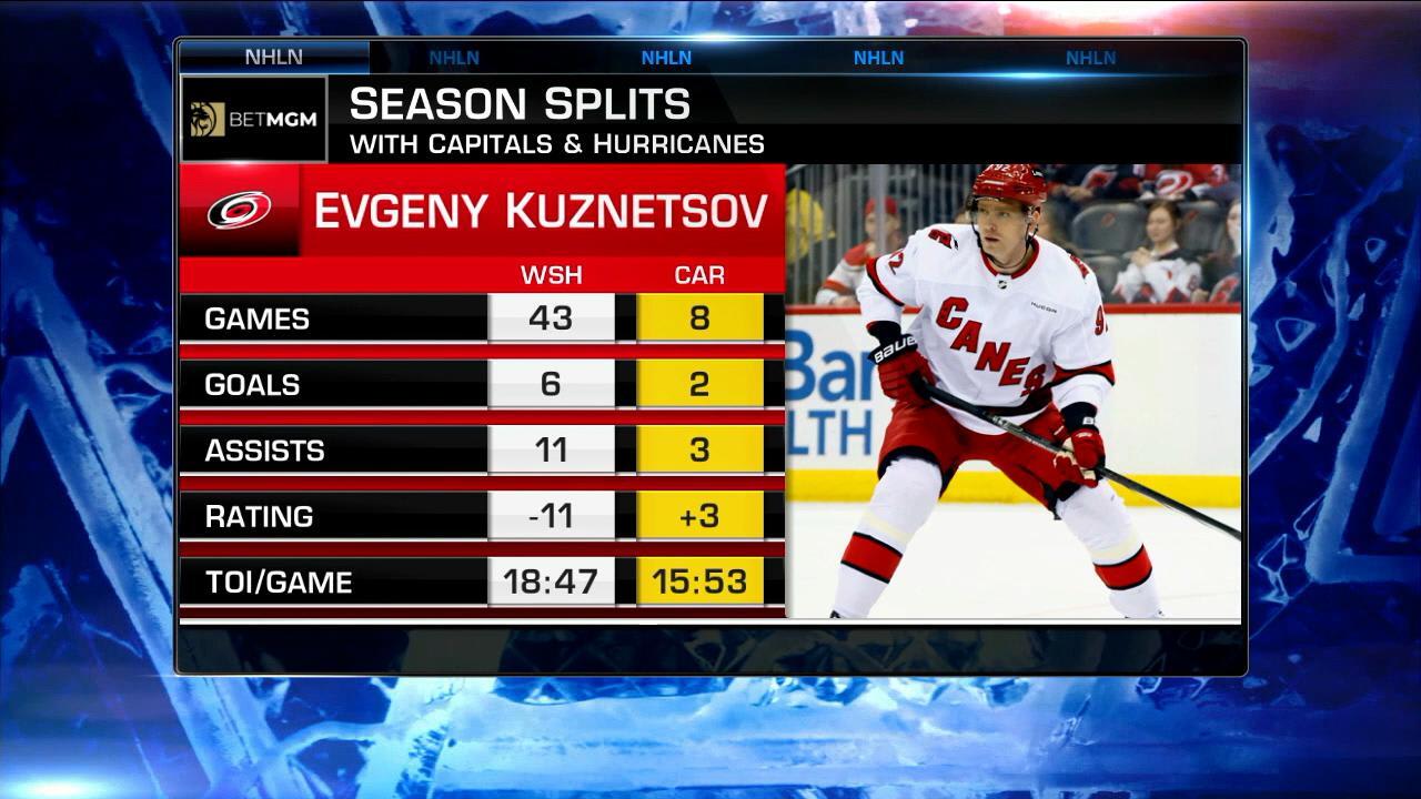 BetMGM: Checking Lines | NHL.com