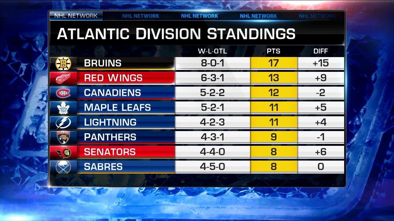 NHL Now: Trick or Treat | NHL.com