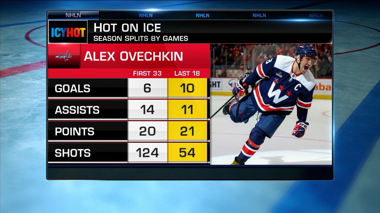 Icy Hot: Hot on Ice | NHL.com