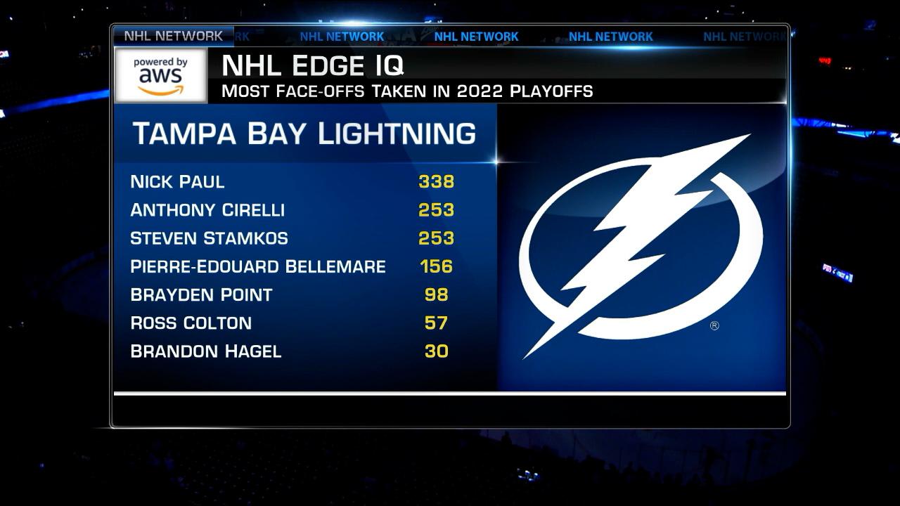 AWS: NHL Edge IQ | NHL.com