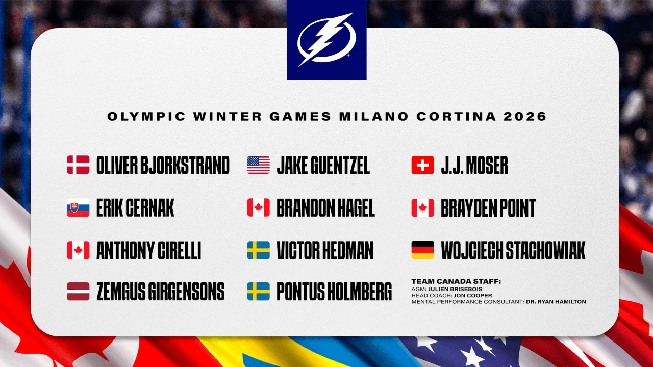 Eleven Lightning players selected for 2026 Winter Olympics in Italy ...
