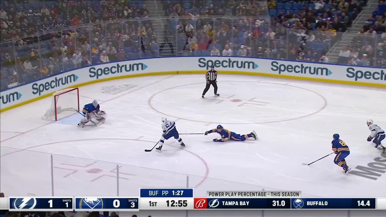 Tyler Motte with a Short Goal vs. Buffalo Sabres | NHL.com
