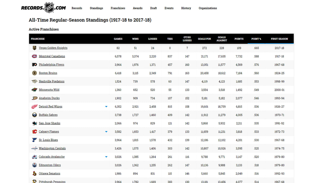 NHL unveils new online home for League history | NHL.com