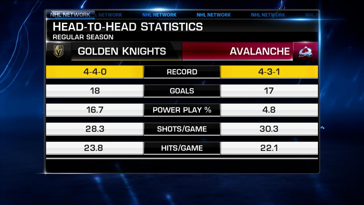 Knights vs Avalanche preview | NHL.com
