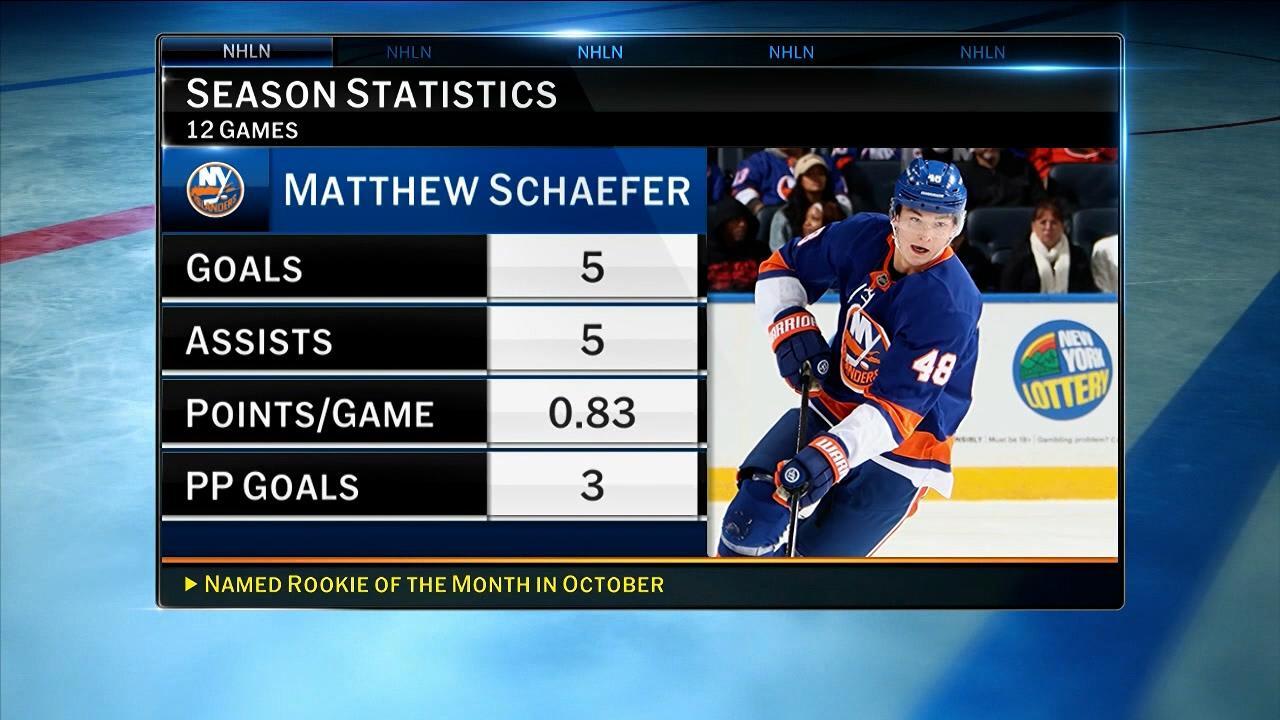 First Shift: First Things First | NHL.com