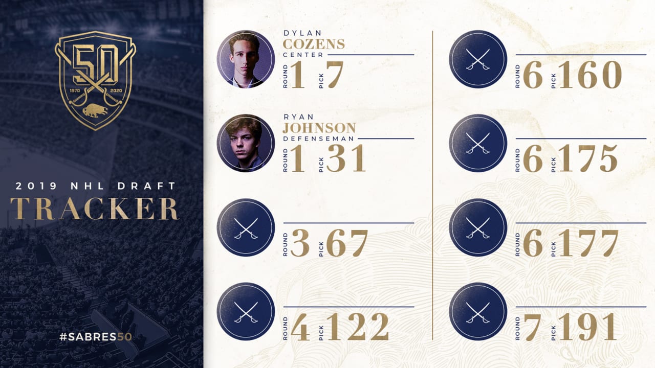 Sabres make 2 selections in 1st round of 2019 NHL Draft | Buffalo Sabres