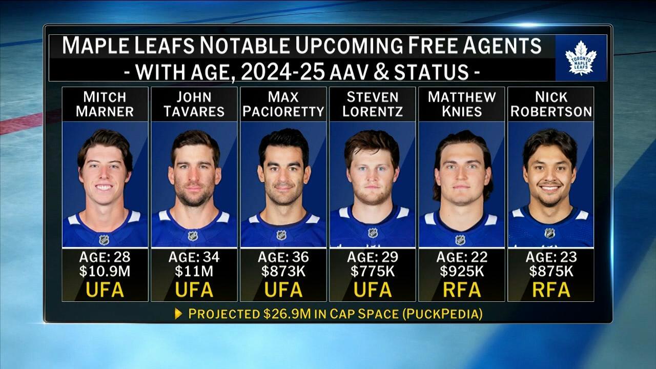 First Shift: Leafs offseason | NHL.com