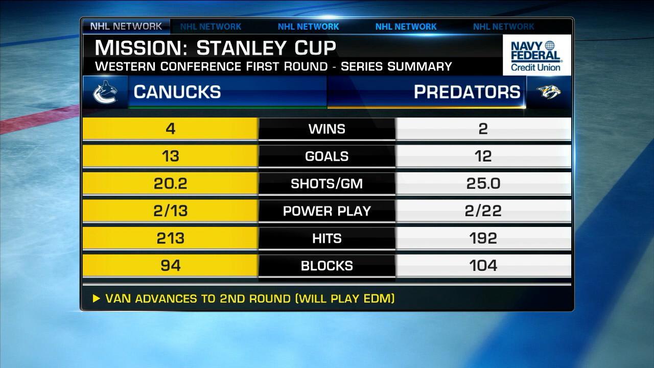 NFCU - Mission: Stanley Cup | NHL.com