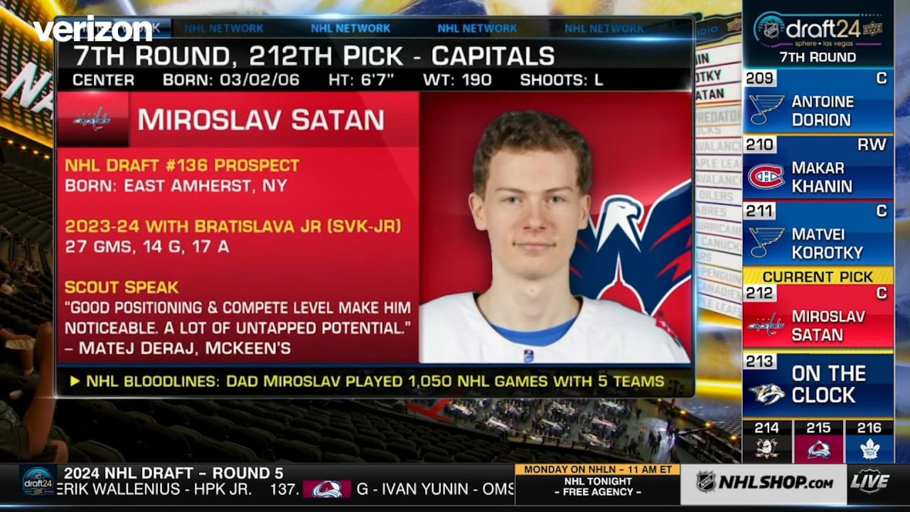 Capitals Select Miroslav Šatan | Washington Capitals