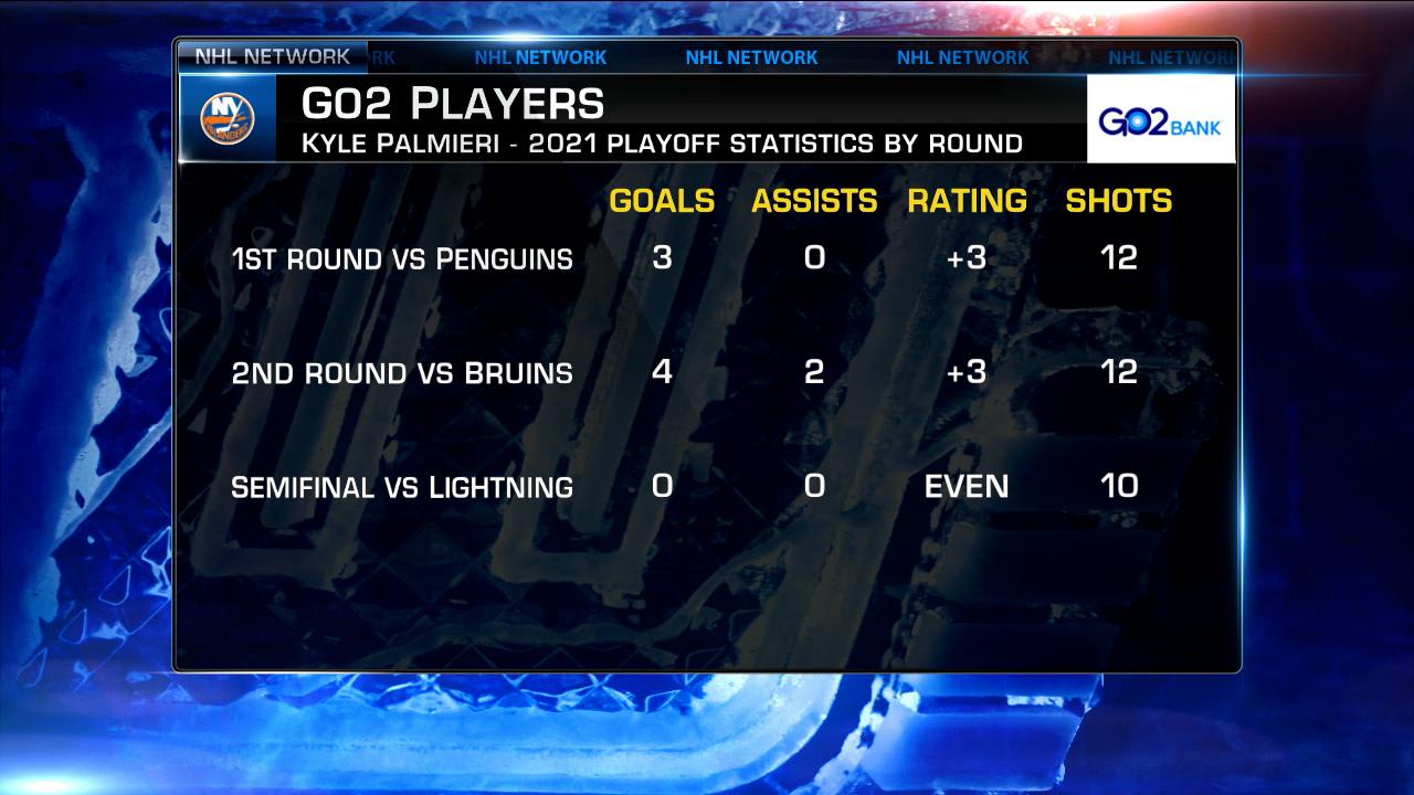 Go2Bank: Go2 Players | NHL.com