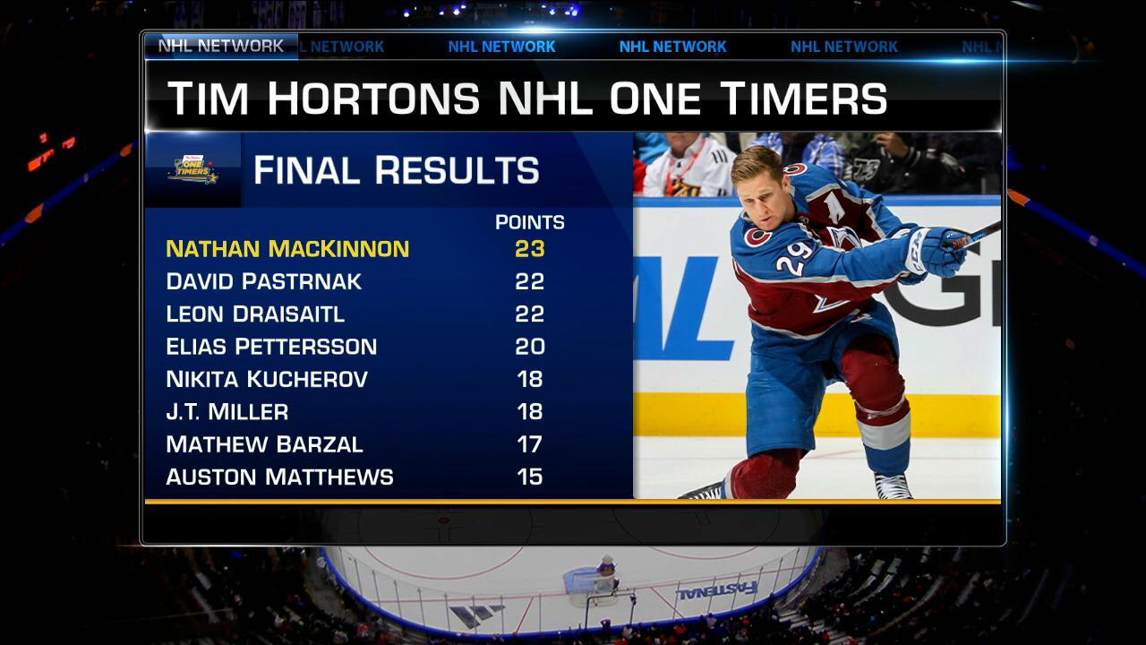 NHL Tonight: NHL One Timers | NHL.com