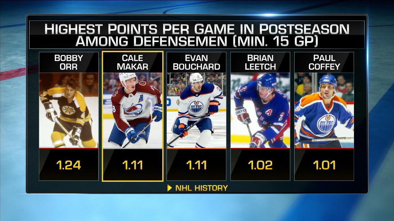 NHL Tonight: Colorado wins Game 5 | NHL.com