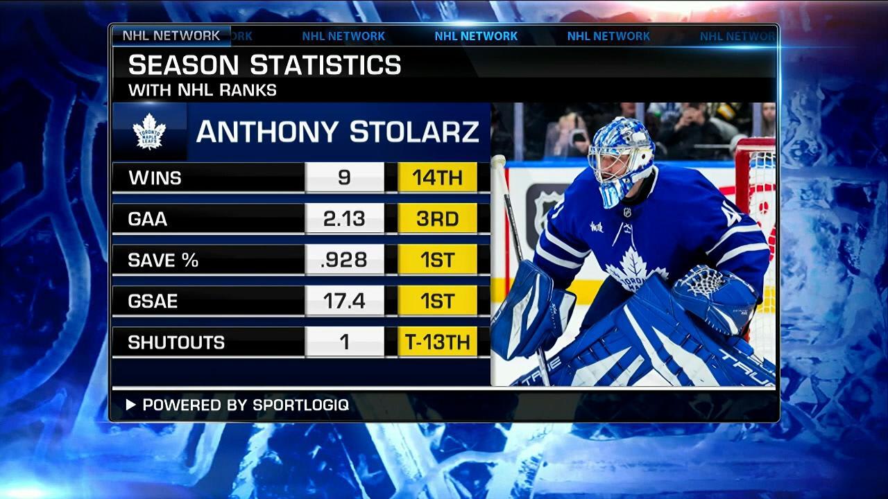 NHL Now: Lead with our Best | NHL.com