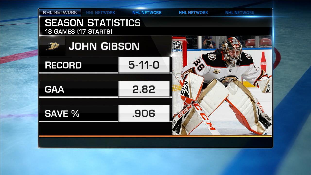 NHL Tonight: John Gibson's future | NHL.com