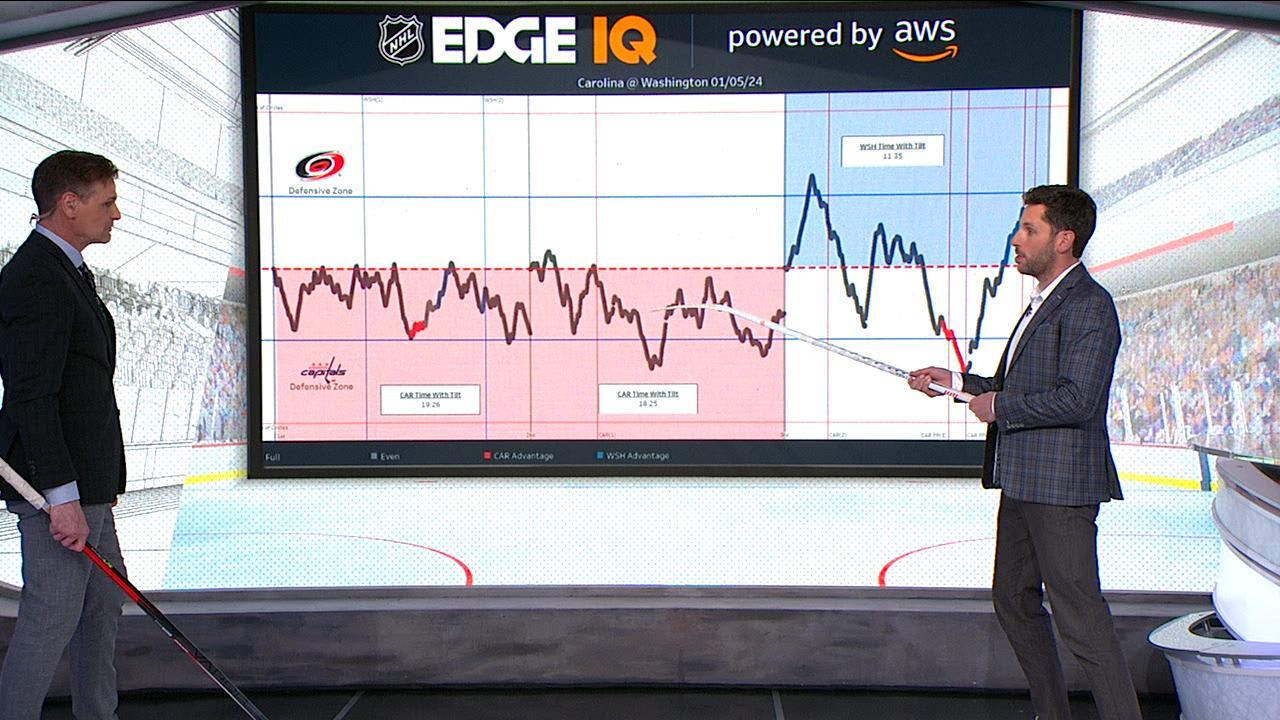 AWS: NHL Edge IQ | NHL.com