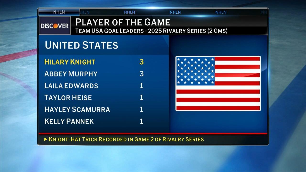 Discover – Player of the Game: Hilary Knight | NHL.com