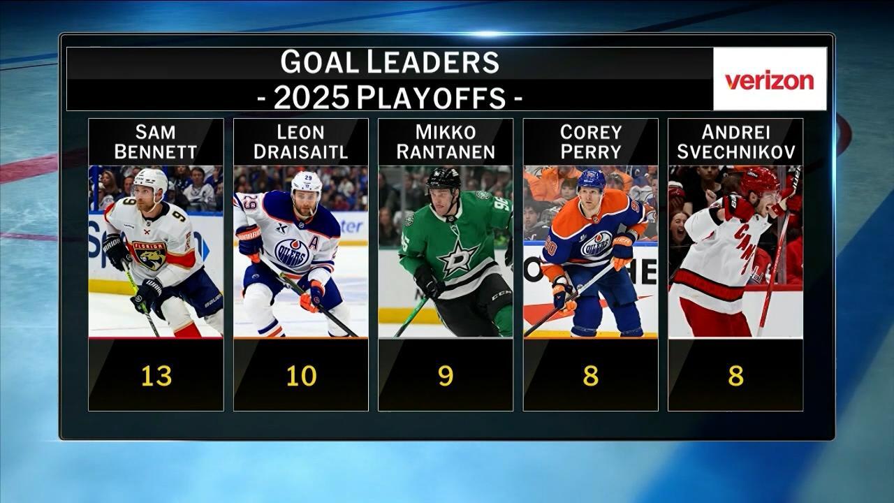 NHL Tonight: Sam Bennett discussion | NHL.com