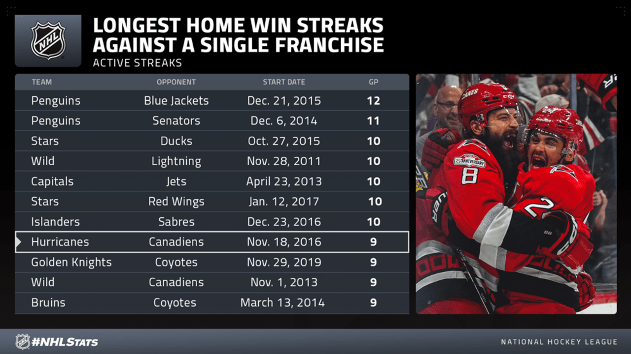 NHL Morning Skate for February 17 | NHL.com