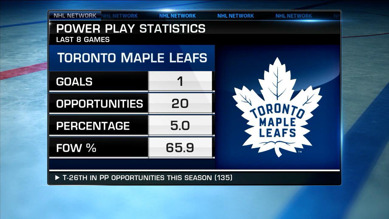 NHL Tonight: Leafs' Power Play | NHL.com