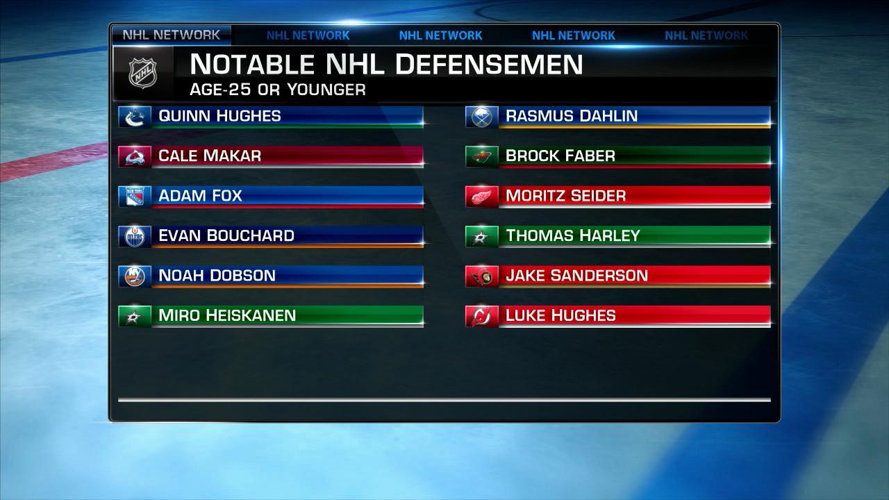 NHL Tonight: Young defensemen | NHL.com