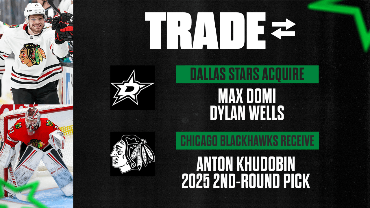 Stars acquire forward Max Domi and goaltender Dylan Wells from Chicago ...