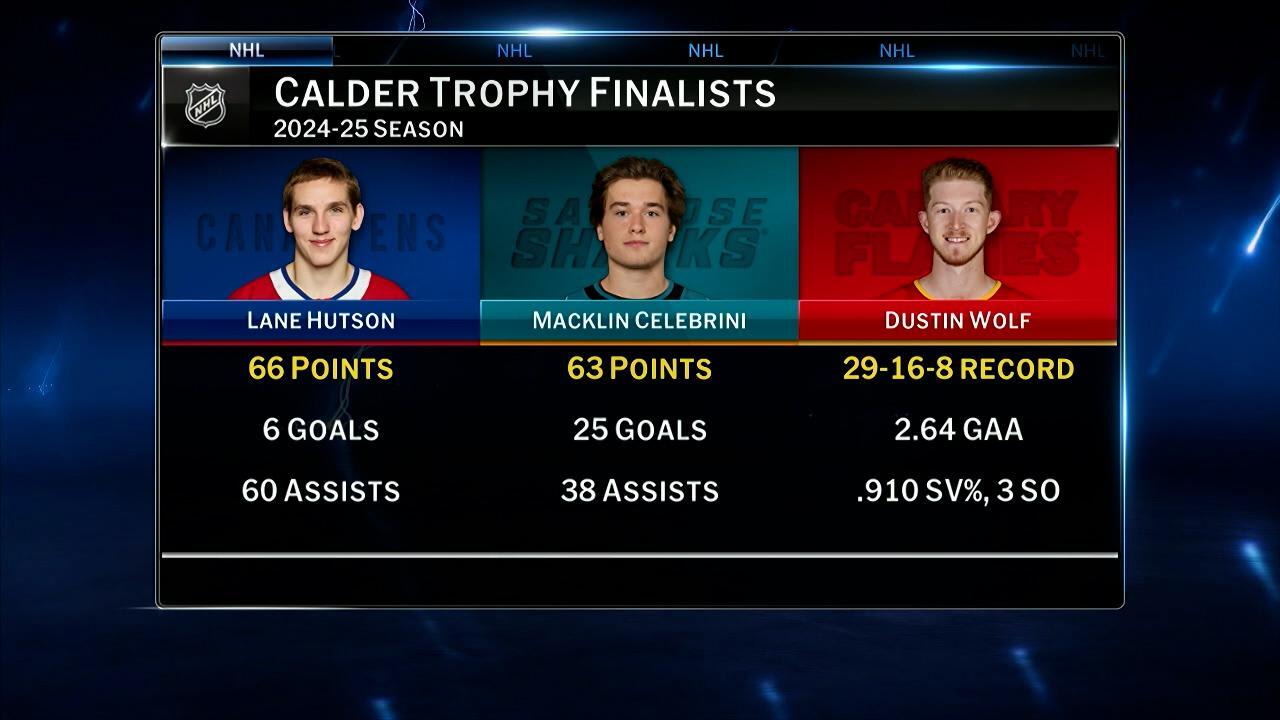 NHL Tonight on the Calder Trophy Finalists | NHL.com