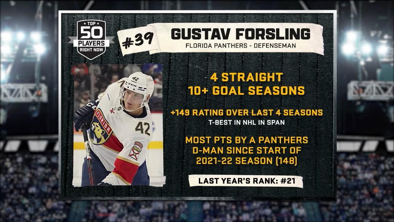 Top 50 Right Now: Gustav Forsling | NHL.com