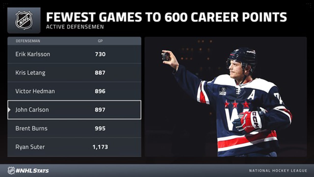 Morning Skate for November 12 | NHL.com