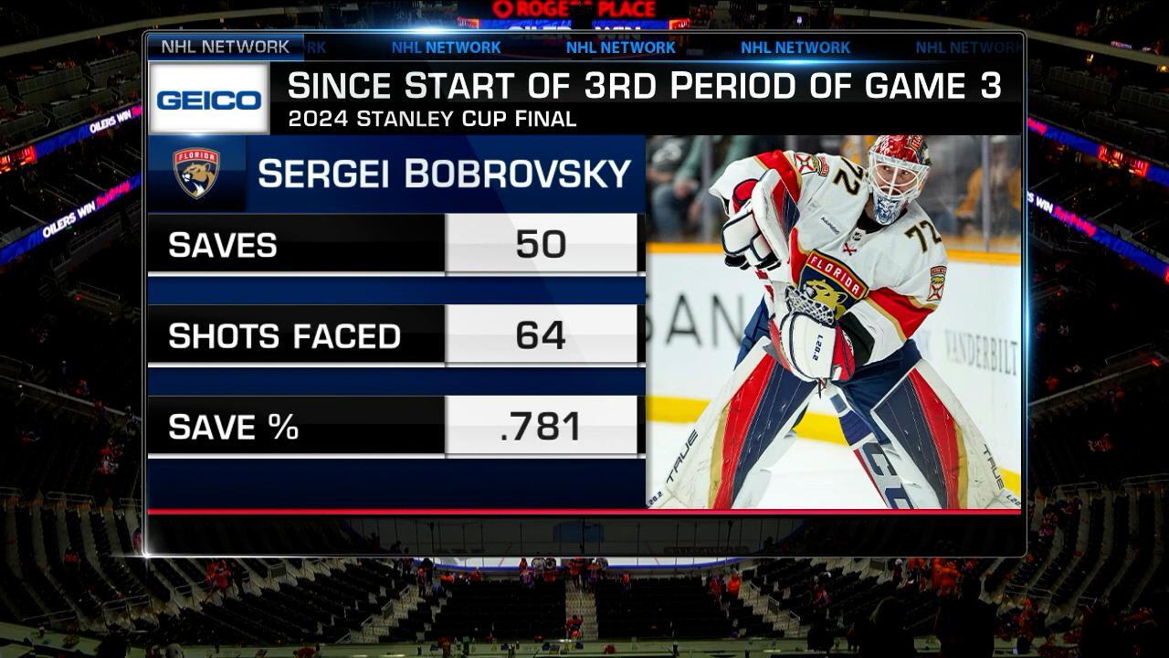 NHL Tonight: Panthers Breakdown | NHL.com