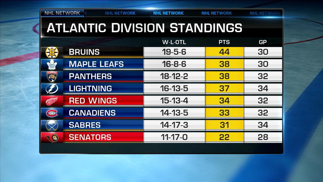 NHL Tonight: Senators struggles | NHL.com