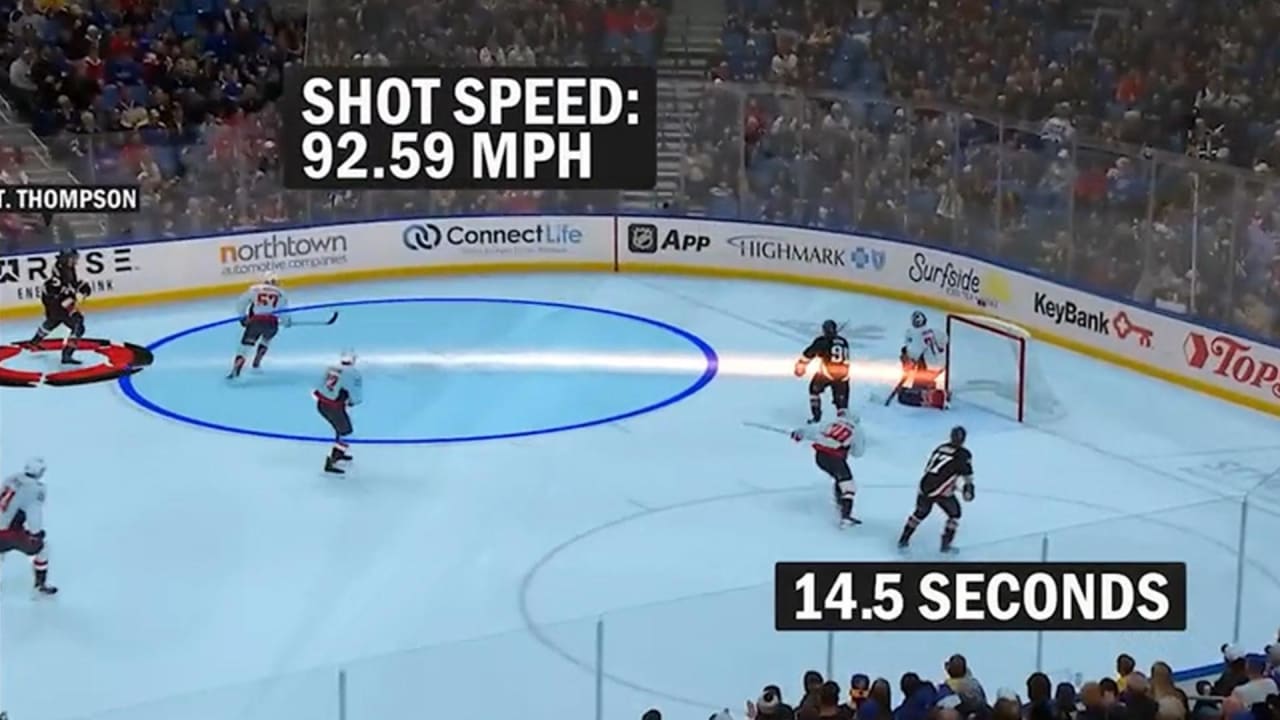 NHL EDGE: Thompson's powerful slap shot | NHL.com