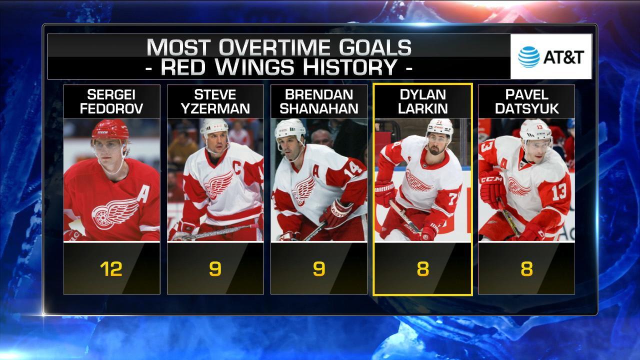 Rupp's Tape Room: Dylan Larkin | NHL.com