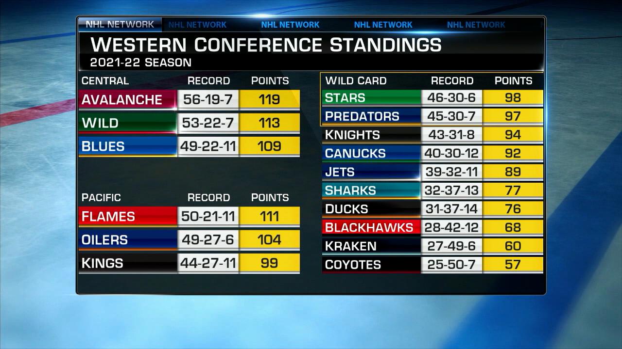 Previewing the Western Conference | NHL.com