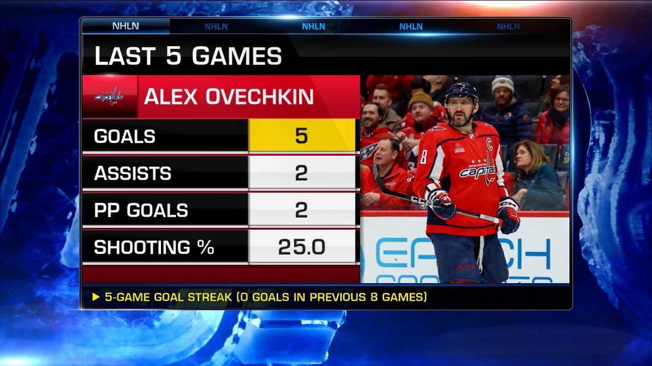 NHL Now: Lead With Our Best | NHL.com