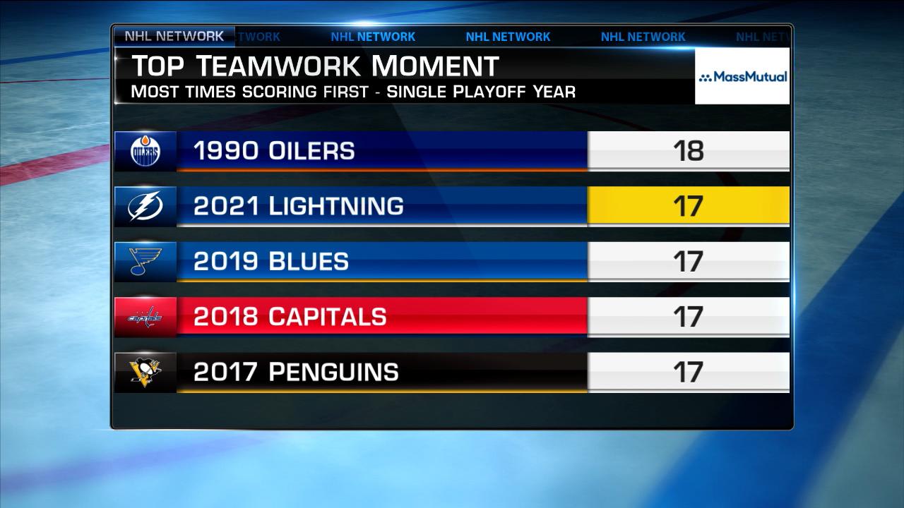 Jan Rutta scores early in Game 3 | NHL.com